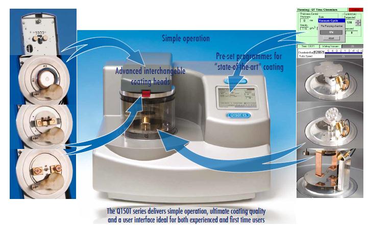 Sputter Coater | Nanorian